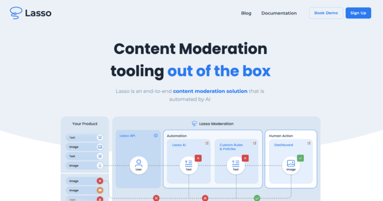 Content Moderation Software | Ultimate Guide + Collection
